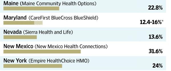 Obamacare 2017: Health Insurance Costs are Ballooning - Texans ...
